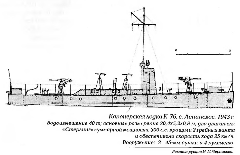 The PT Dockyard Blog